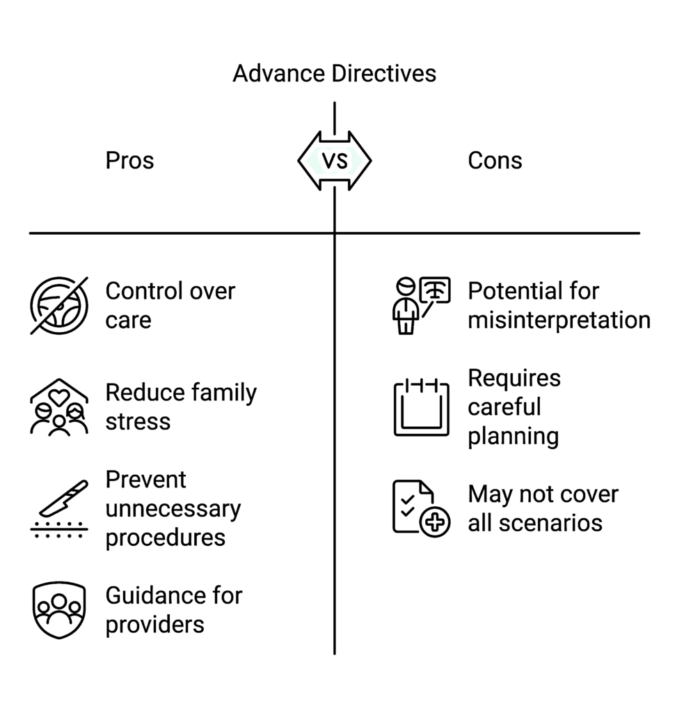 Advance Directives: Secure Your Future Healthcare Choices Today ...