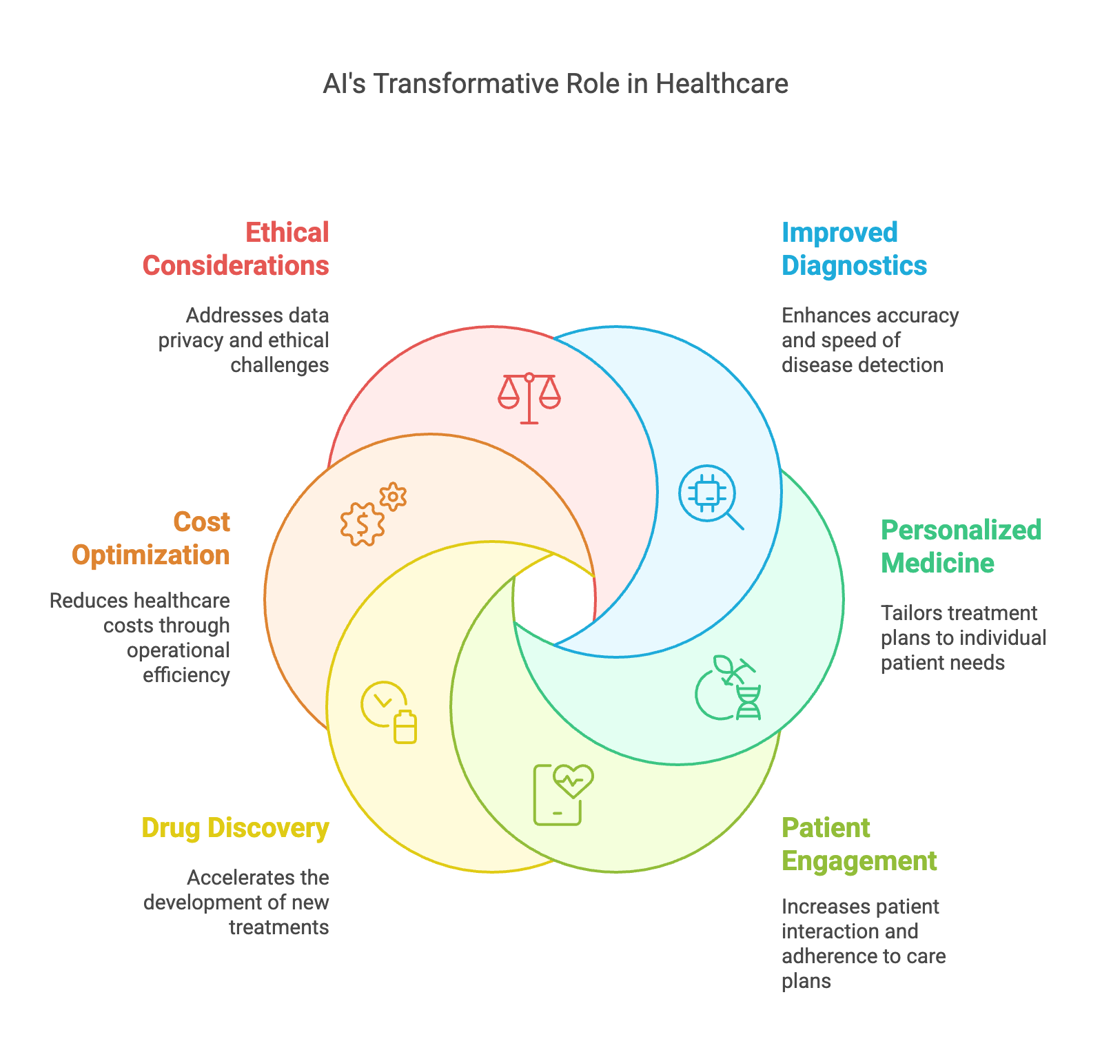 Revolutionizing Healthcare: The Impact of AI-Powered Innovations ...