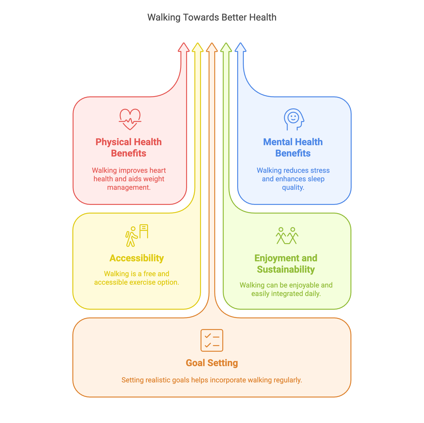 The Amazing Benefits of Walking You Can’t Ignore - ShieldMedicalGroup