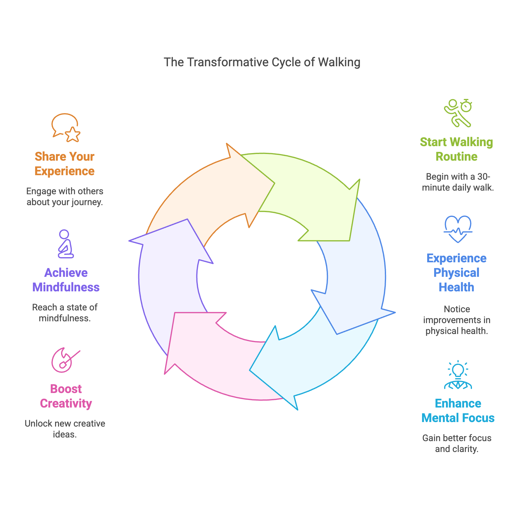 The Amazing Benefits of Walking You Can’t Ignore - ShieldMedicalGroup