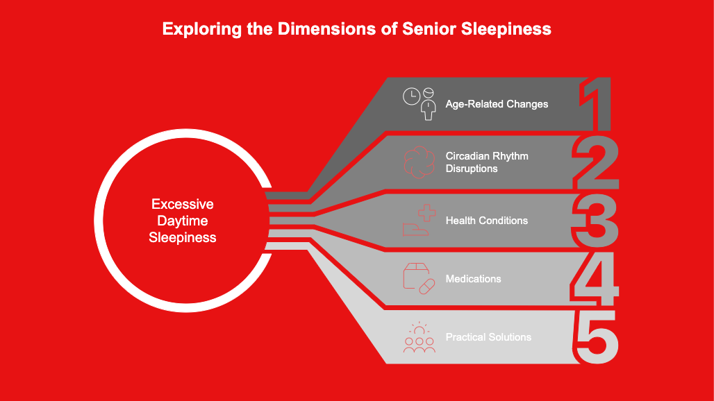 Senior Wellness- excessive daytime sleepiness? - ShieldMedicalGroup